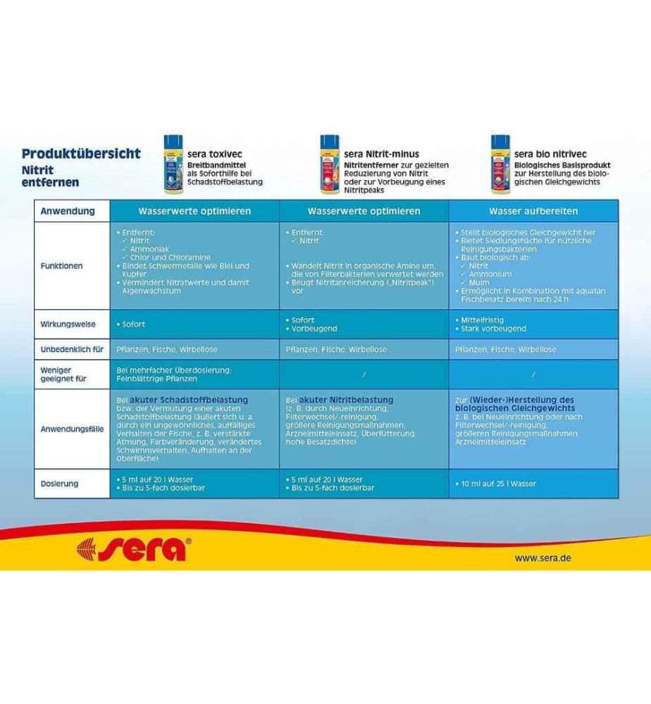 sERA bio nitrivec 100 ml le média de filtration … | DeinDeal