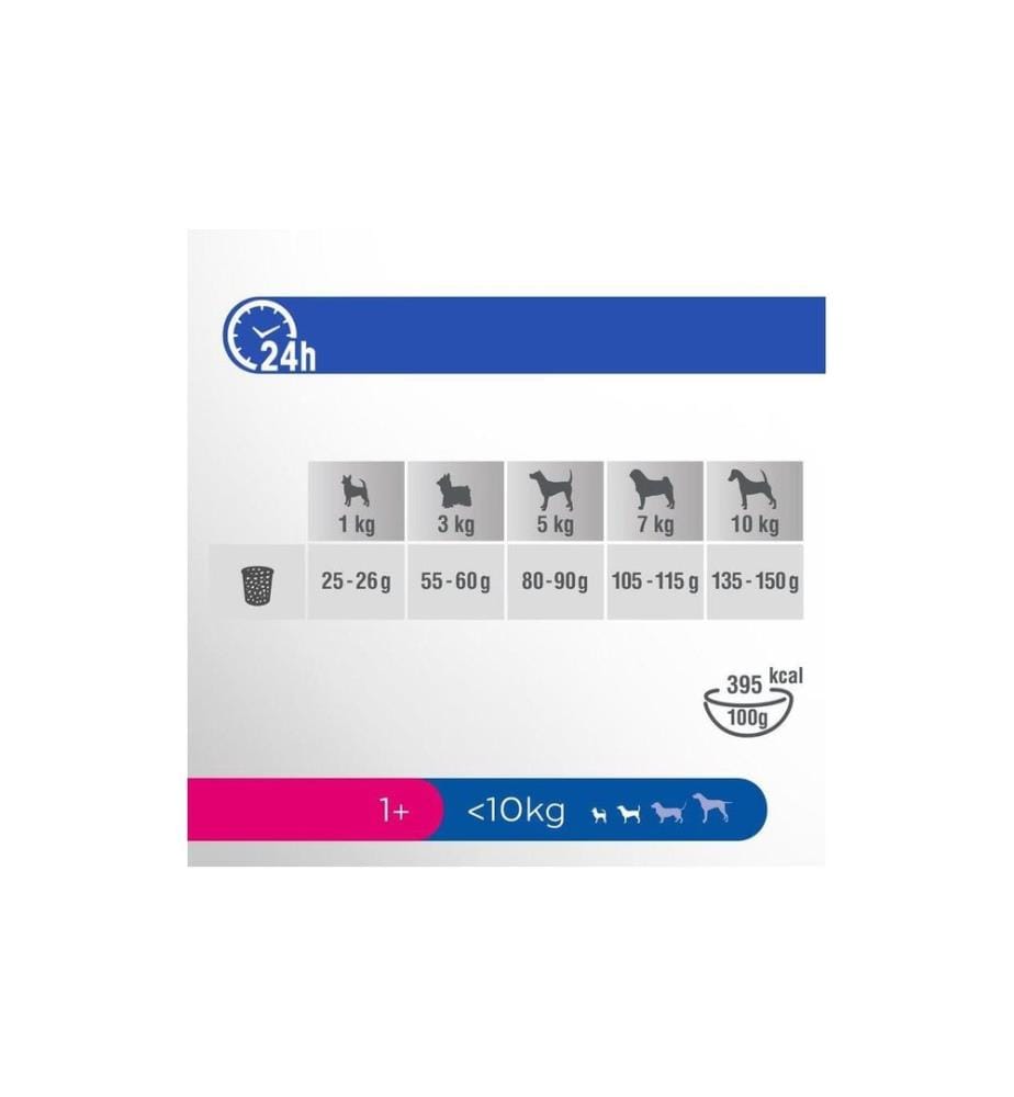 Perfect Fit - Trockenfutter Dog Trocken XS/S 1+,… | DeinDeal