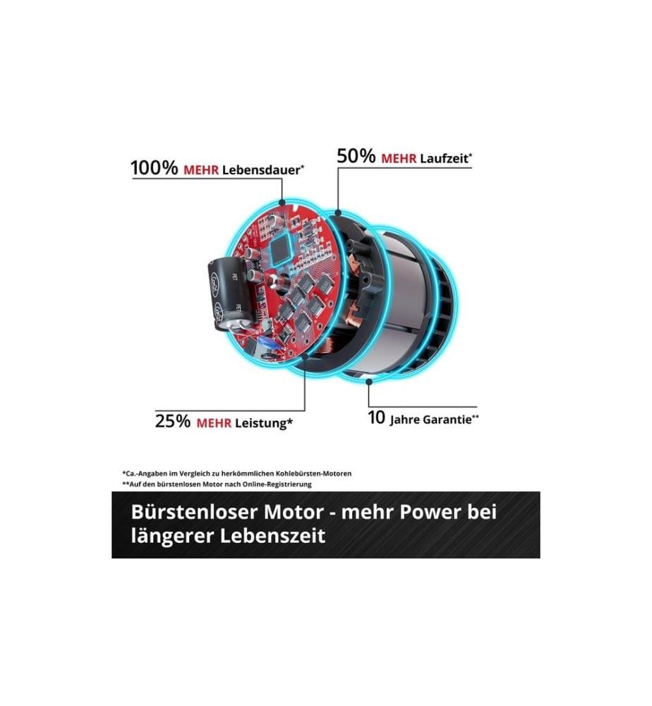 Einhell EINHELL - Bodenventilator GE-CF 18/320 P… | DeinDeal